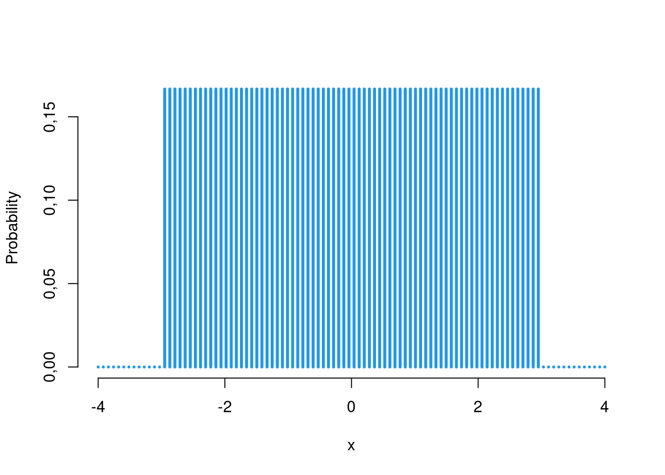 LCD UFMG - Distribuições de probabilidade